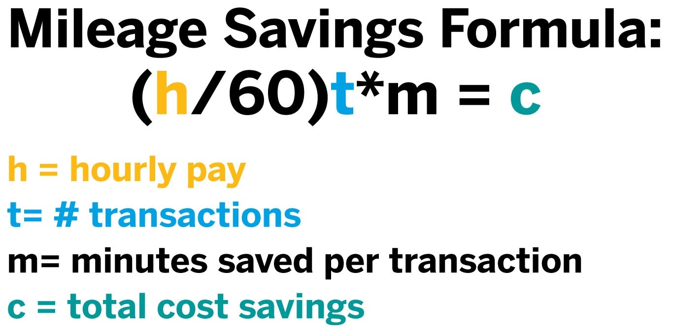 Mileage Reporting that Employees will Actually Love | SAP Concur