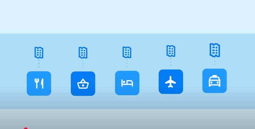 Concur Expense Receipt Digitalization Overview | SAP Concur US