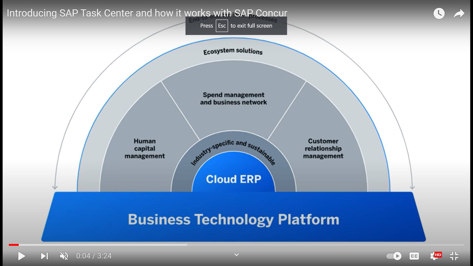Introducing SAP Task Center and how it works with SAP Concur solutions ...